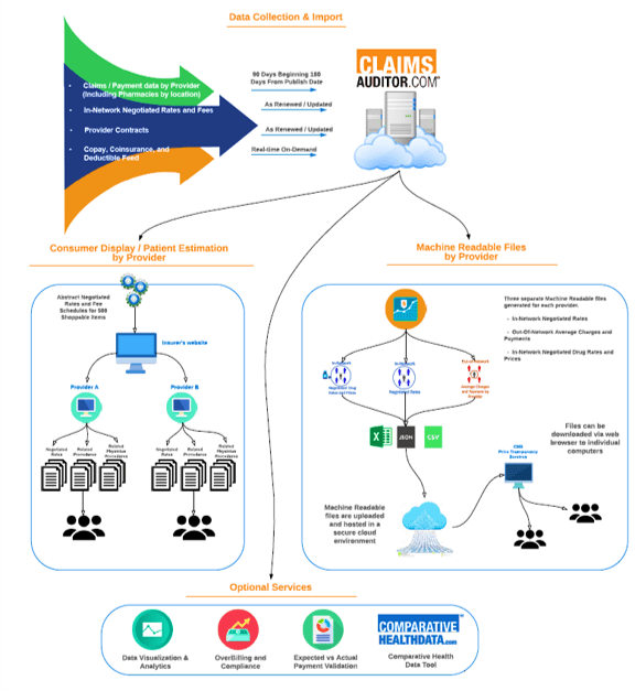 Transparency and Coverage Insurers - Panacea Inc.